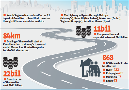 Row over design threatens to derail mega road project - The Standard